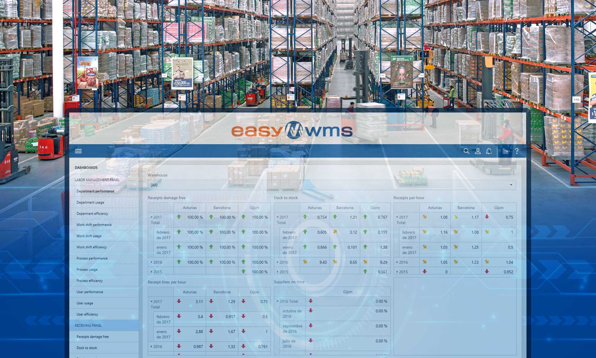 Cuáles son los KPI para el jefe de almacén - Mecalux.es