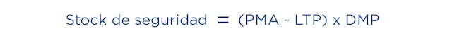 Stock óptimo: qué es y cómo calcularlo - Mecalux.es