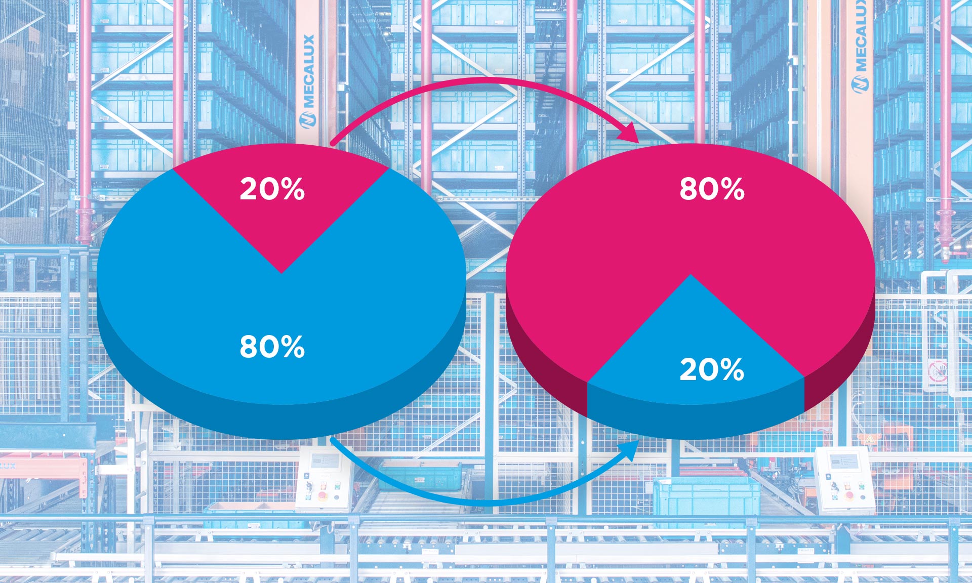 Ley de Pareto: la regla del 80/20 en logística - Mecalux.es